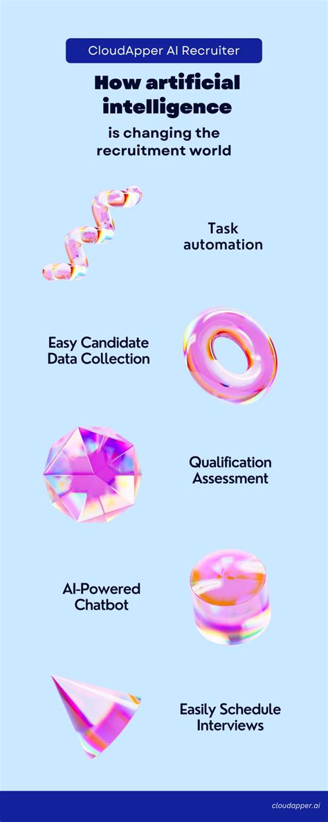 Ai Recruitment With Cloudapper For Ukg Ready And Ukg Pro