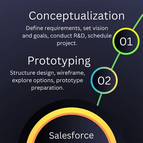 Mobile App Development Methodology At Fexle Services Pdf