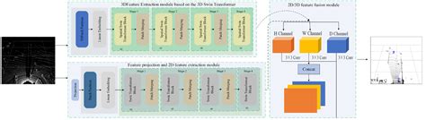 Electronics Free Full Text Multi Scale Feature Fusion Point Cloud