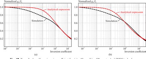Figure From Design Techniques For Low Voltage Analog Integrated Circuits Semantic Scholar
