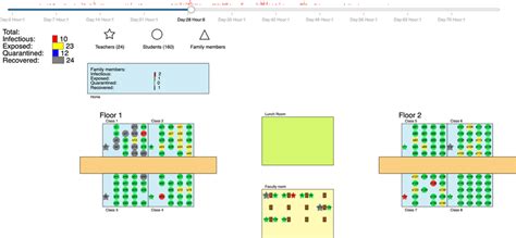 The “outbreak Simulation View” In The Online Visualization Displays The