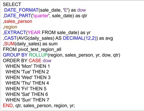 Databricks Analytics Group By Grouping Sets Rollup And Cube Software Connecting All Databases