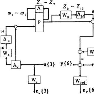 Open Loop Synthesis Model Download Scientific Diagram