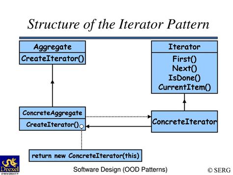 Object Oriented Design Patterns Ppt Download