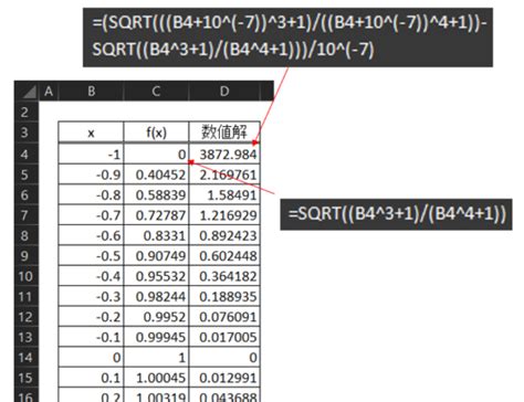 【微分を数値的解法で解く】excelで複雑な関数の微分を簡単に計算する方法 ロジギーク