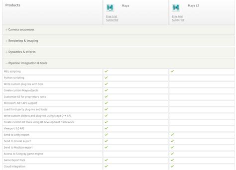 solved maya lt devkit autodesk community