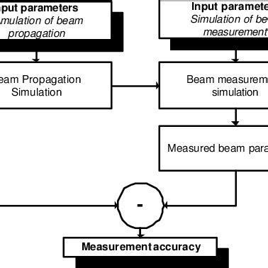 Block Diagram Of The Program Download Scientific Diagram