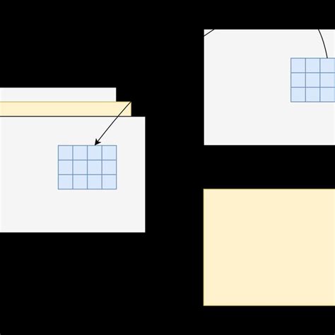 The Illustration Of Dual Model Background Model Updating Scheme