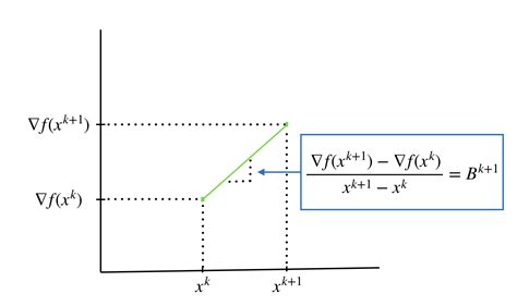 18 01 secant equation and curvature condition · 모두를 위한 컨벡스 최적화