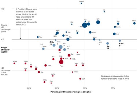 New Plot Type BubblePlot Issue 960 ScottPlot ScottPlot GitHub