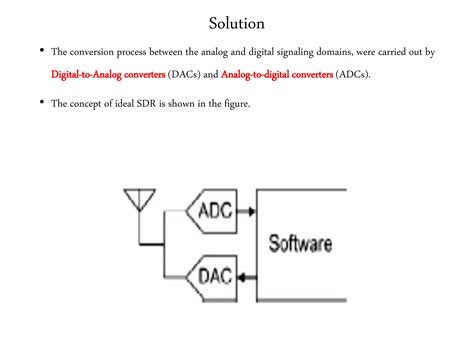Unit 1 Introduction To Software Defined Radios Pptx Operating Systems Computer Software