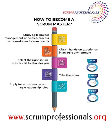 on linkedin agile hcl tcsion infosys wipro accenture qajobs