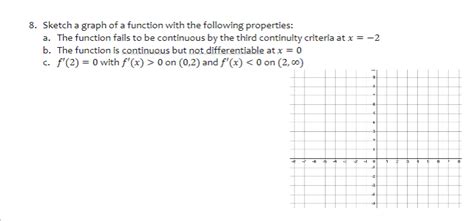 Solved Sketch A Graph Of A Function With The Following Chegg