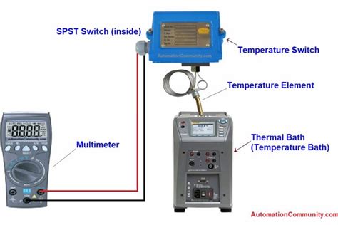 H2s Gas Detector Calibration Procedure