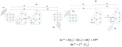 Schematic Representation Of Inelastic Collisions Between Wave Packets Download Scientific