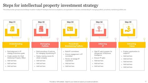 IP Strategy Ppt PowerPoint Presentation Complete Deck With Slides