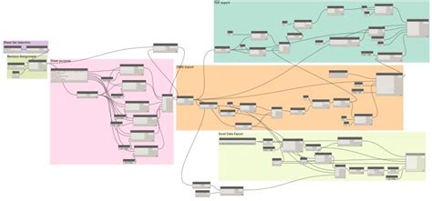 Dynamobim Dynamorevit Dynamo Samir Mansuri