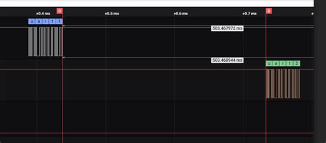 esp32 s3 and s2 issues with uarts data output corrupt · issue 6254