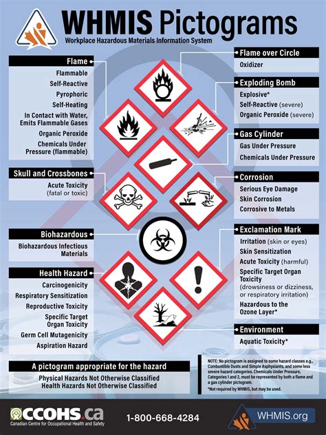 Whmis Pictogram Go2hr Resources