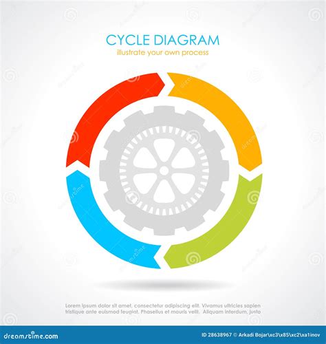 Vector Cycle Diagram Royalty Free Stock Photography Image 28638967