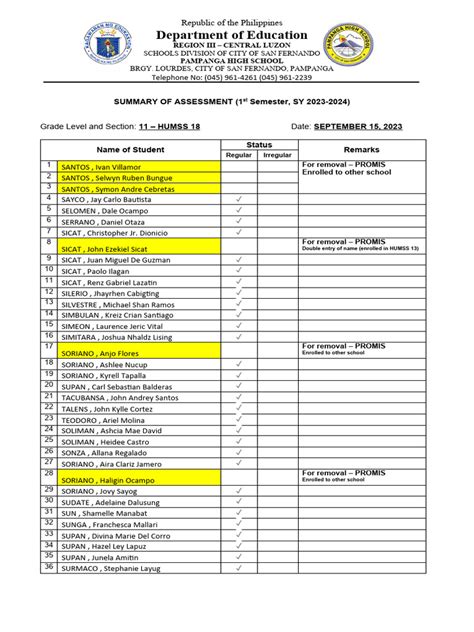 Summary Of Assessment 2023 2024 Pdf