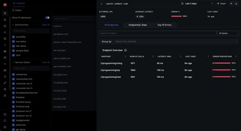 External Api Monitoring Signoz