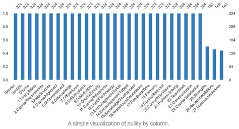 Sentiment Analysis Of Arabic Course Reviews Of A Saudi University Using Support Vector Machine