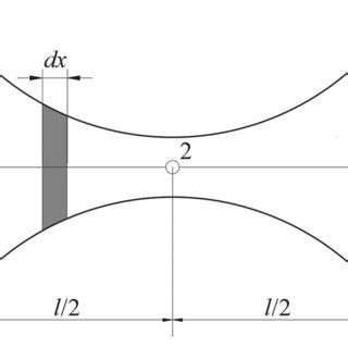 Flexure Hinge Transfer Matrix Model Download Scientific Diagram