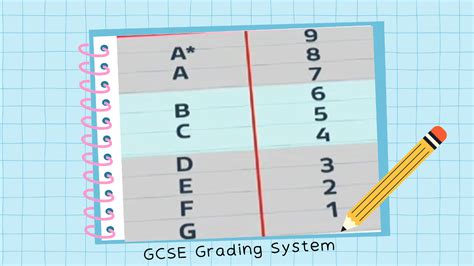 Unveiling The GCSE Grading System What Parents Need To Know Sup Examiner