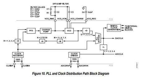 Clock Problem Qanda Clock And Timing Engineerzone