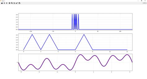 連続系MATLABPythonで株価予測 その フーリエ変換⑨ シミュレーションの世界に引きこもる部屋