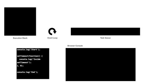 Demystifying The Javascript Event Loop