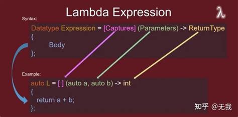 c lambda表达式 知乎
