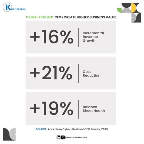 Kualitatem Inc On Linkedin Leadership Cybersecurity Infosec