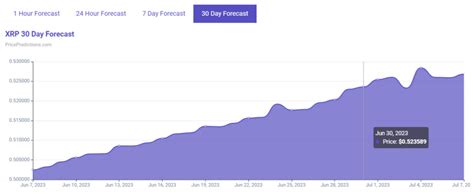 Machine Learning Algorithm Sets The Price Of Xrp For June 30 2023