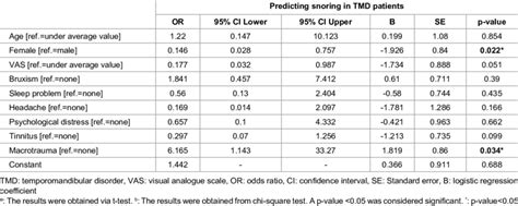 Investigation Of Snoring By Portable Polysomnography Download Scientific Diagram