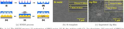 Figure 1 From Nanoimprinted Plasmonic Nanocavity Arrays Semantic Scholar