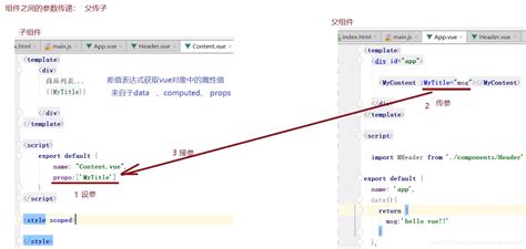 vue父子组件之间的参数传递 vue父子传参 csdn博客