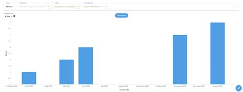 How Do I Avoid The Gap In Cumulative Count Of Rows Grouped By Date