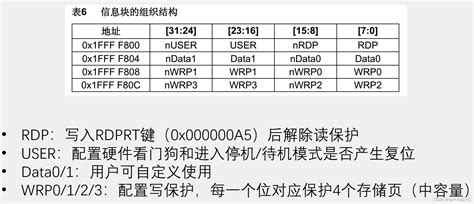 Stm32 Flashstm32的flash有什么用 Csdn博客