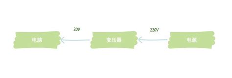 结构型模式：关注类和对象组合 适配器模式 《java 学习手册》 极客文档