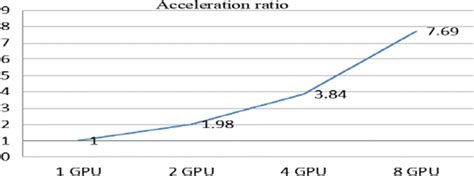 Caffe Framework Effect Diagram Download Scientific Diagram