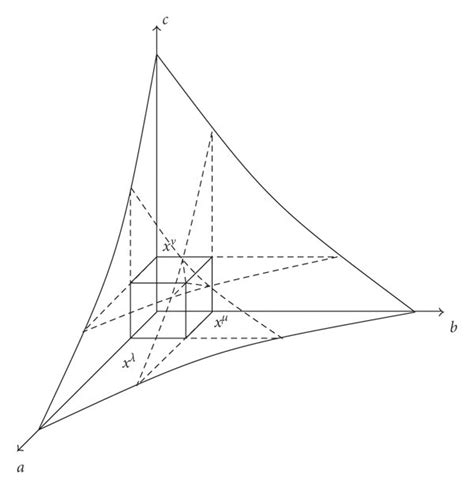 Generalized Dirichlets Hyperbola Method In Three Dimensional Space