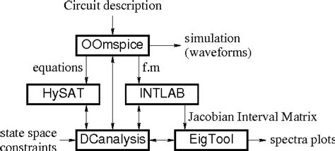 figure 1 from dc operating point analysis a formal approach