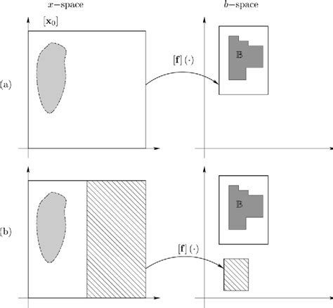 Covariance Intersection Semantic Scholar