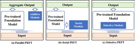 Figure 2 From Fine Tuning And Deploying Large Language Models Over