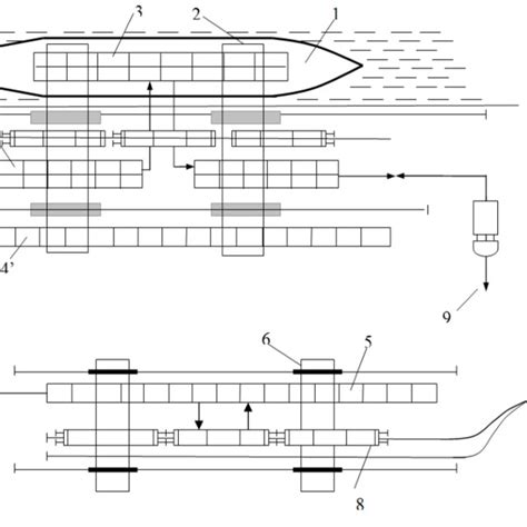 Pdf Simulation Model For Maritime Container Terminal