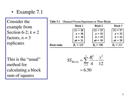 Ppt Chapter 7 Blocking And Confounding In The 2 K Factorial Design
