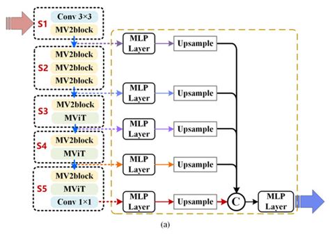 Remote Sensing Special Issue Remote Sensing Image Classification