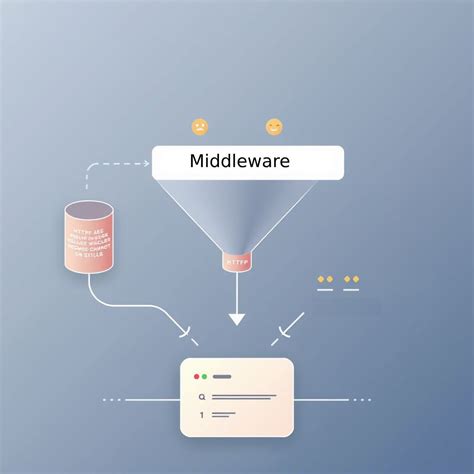 Laravel Websecurity Middleware Phpdevelopers Cleancode